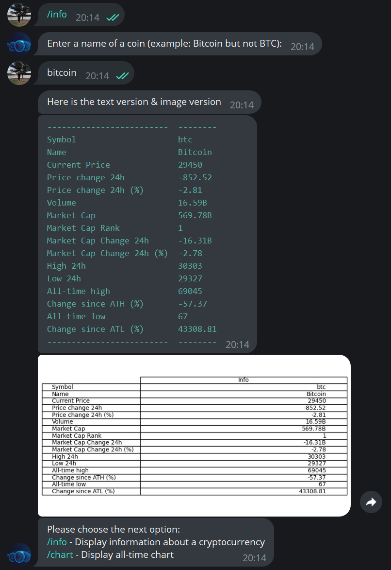 GitHub - tonynguyen22/Crypto-Data-Collection-Bot: This project is an ...