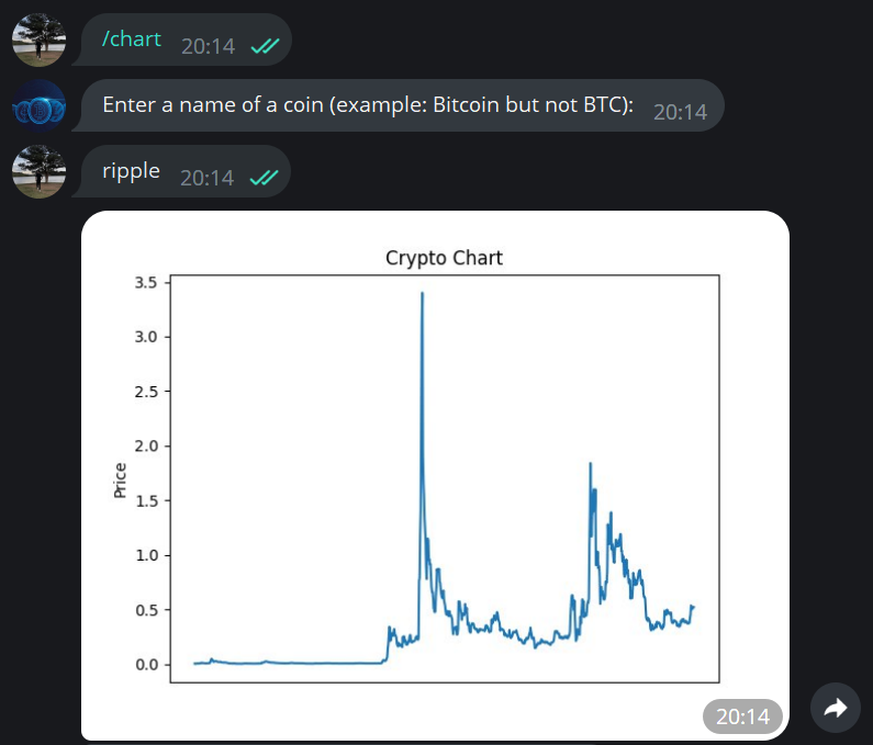 GitHub - tonynguyen22/Crypto-Data-Collection-Bot: This project is an ...