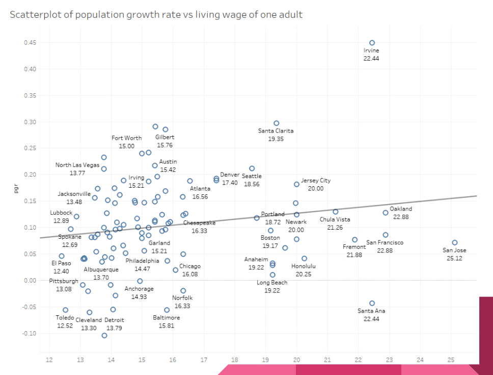 GitHub - tonynguyen22/Best-Places-to-Live-Analysis: This project ...