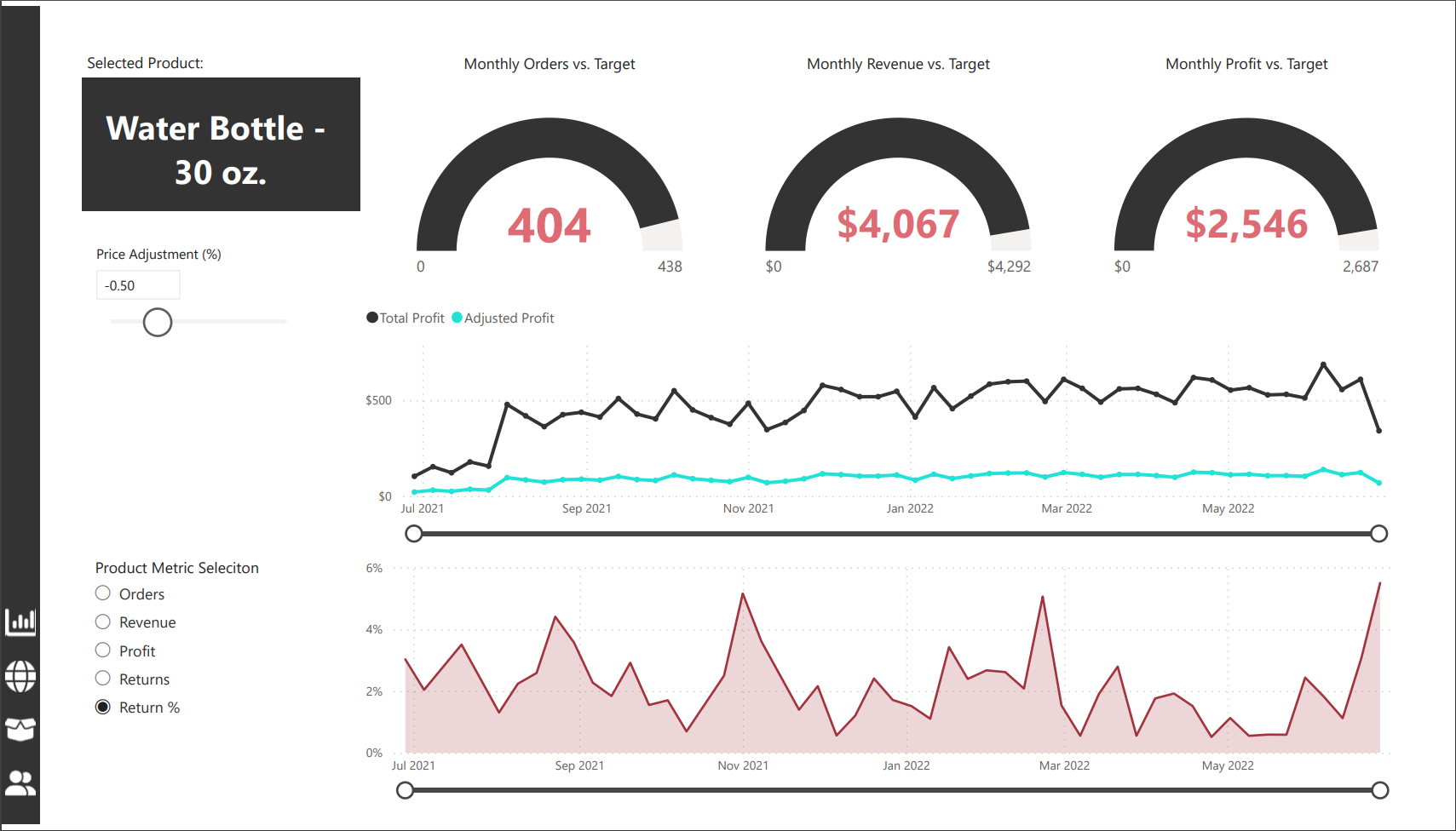 GitHub - tonynguyen22/AdventureWorks-PowerBI-Analytics: In this project ...