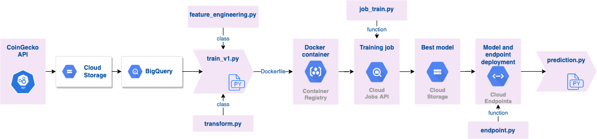 GitHub - kennyldc/crispy-computing-machine: This repository contains our final project of the ...