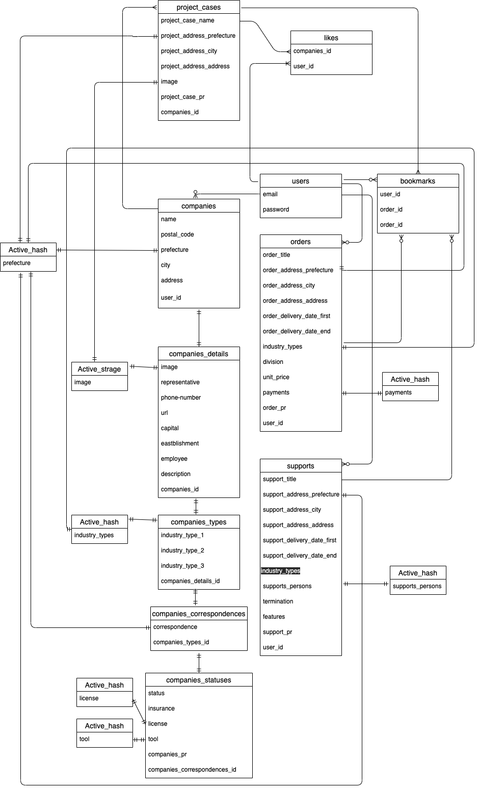 GitHub - tetutetu214/tasukigake