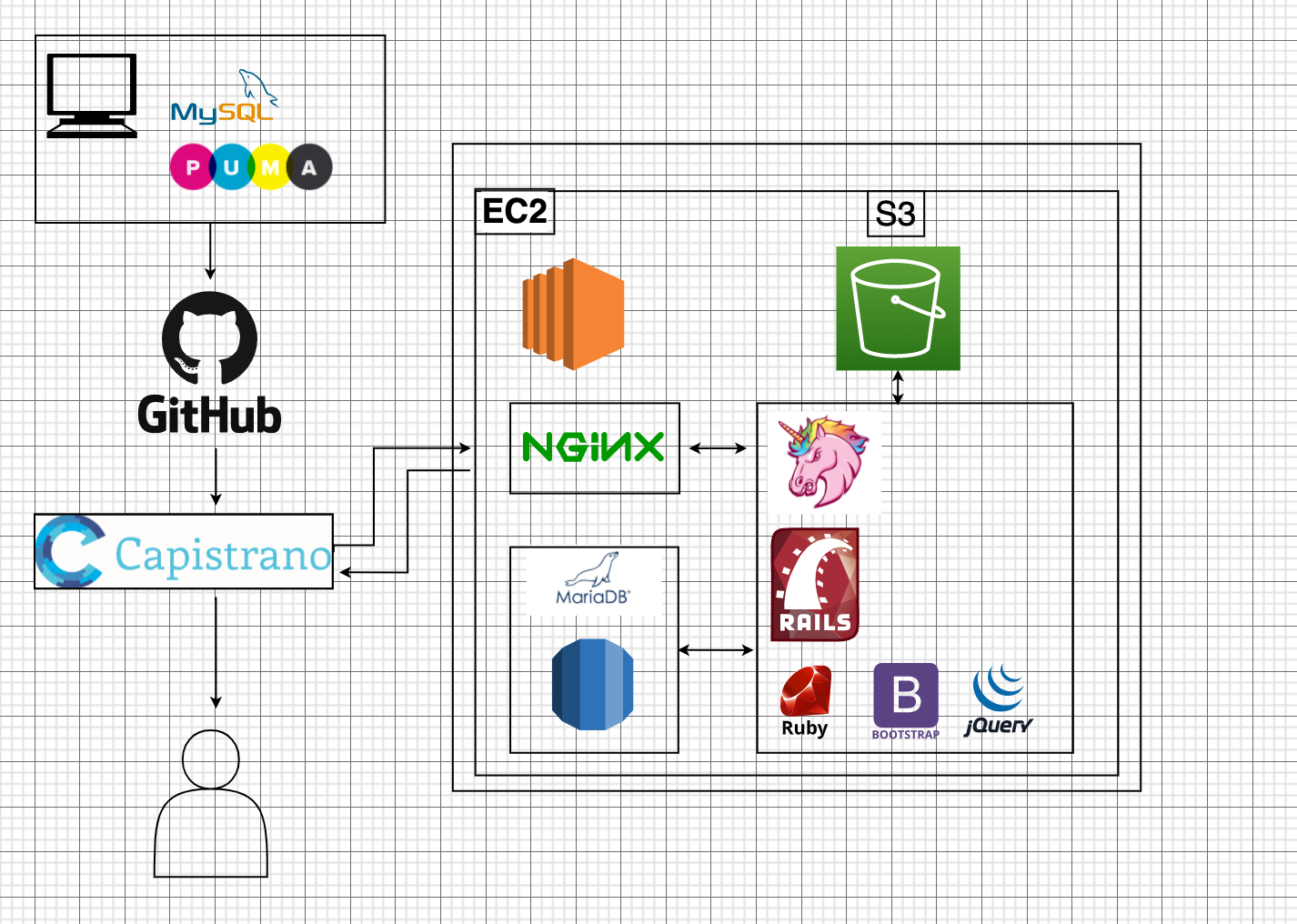 GitHub - tetutetu214/tasukigake