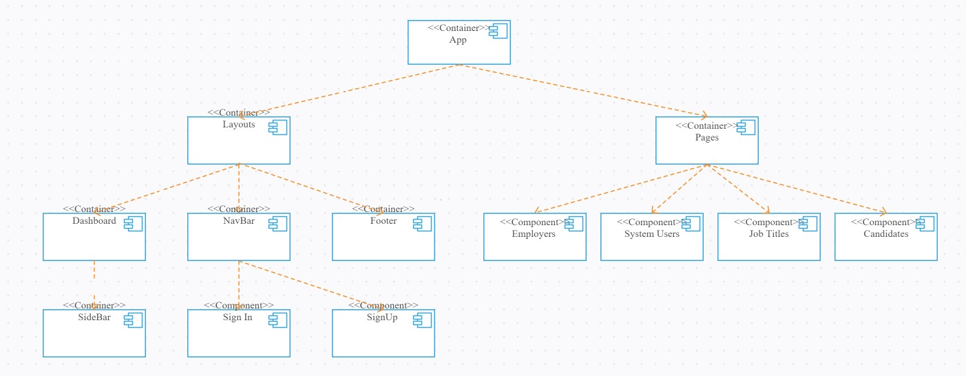 GitHub - tgbusta/hrms-frontend