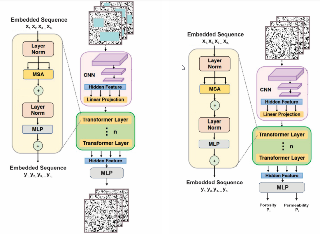 GitHub - Shahbozjon/porosity-and-permeability-prediction: AI for Porosity and Permeability ...