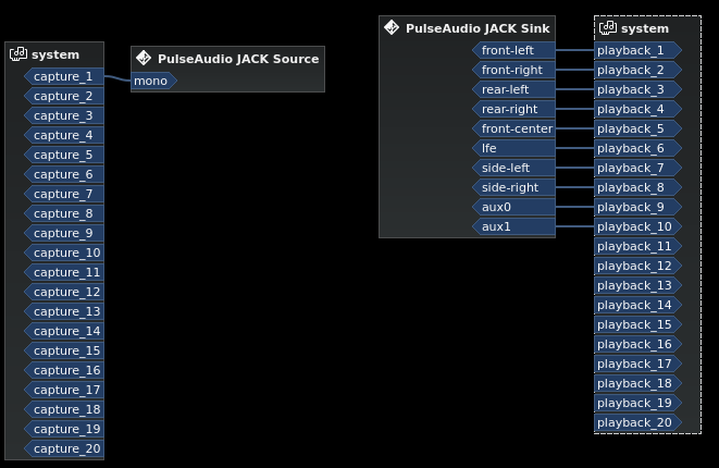 Sources and Sinks not spawning in correct order. · Issue #754 · jackaudio/jack2 · GitHub
