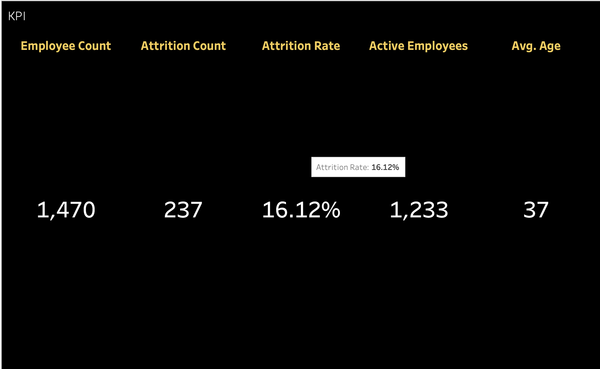 GitHub - omkar0605/Tableau_HR_Data_Analytics
