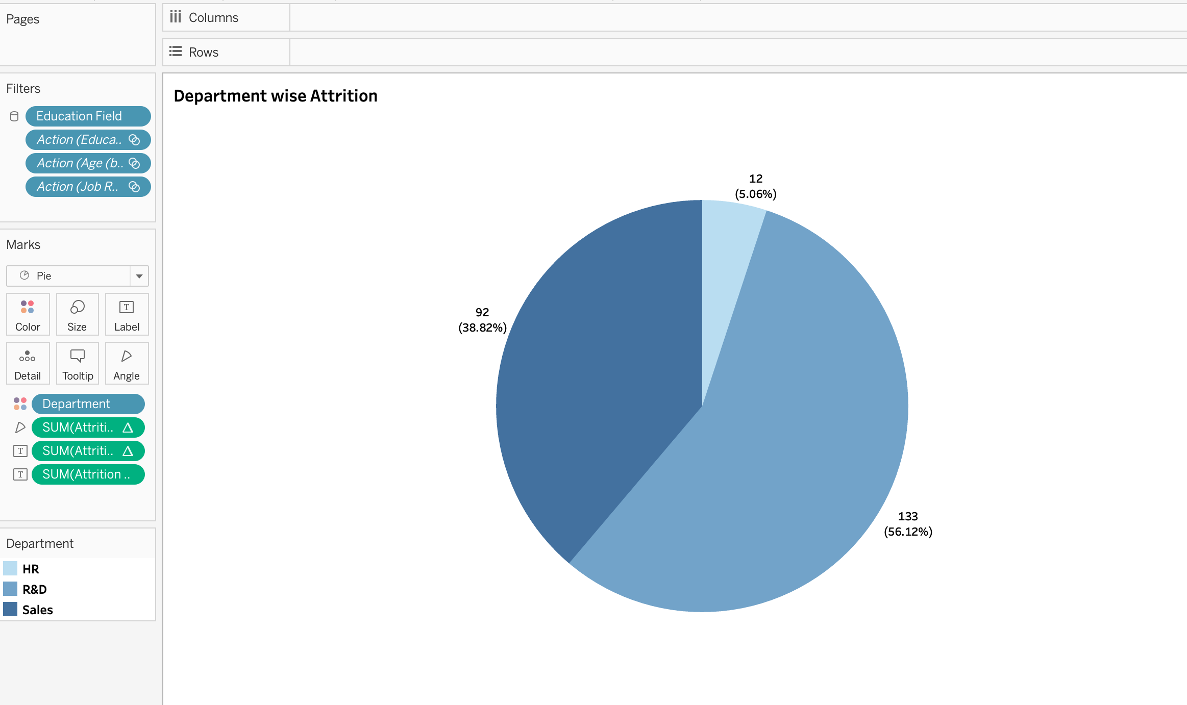 GitHub - omkar0605/Tableau_HR_Data_Analytics