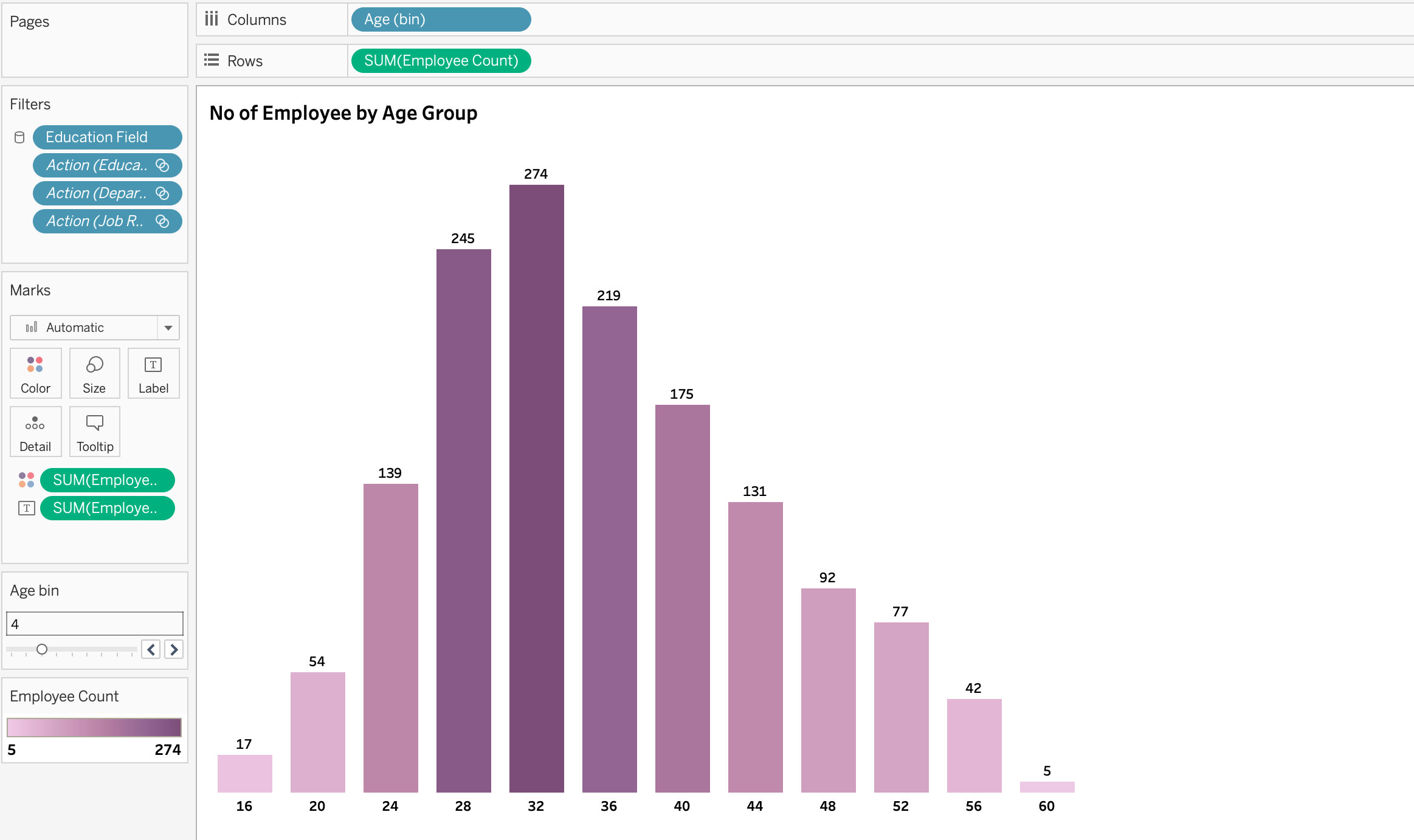 GitHub - omkar0605/Tableau_HR_Data_Analytics