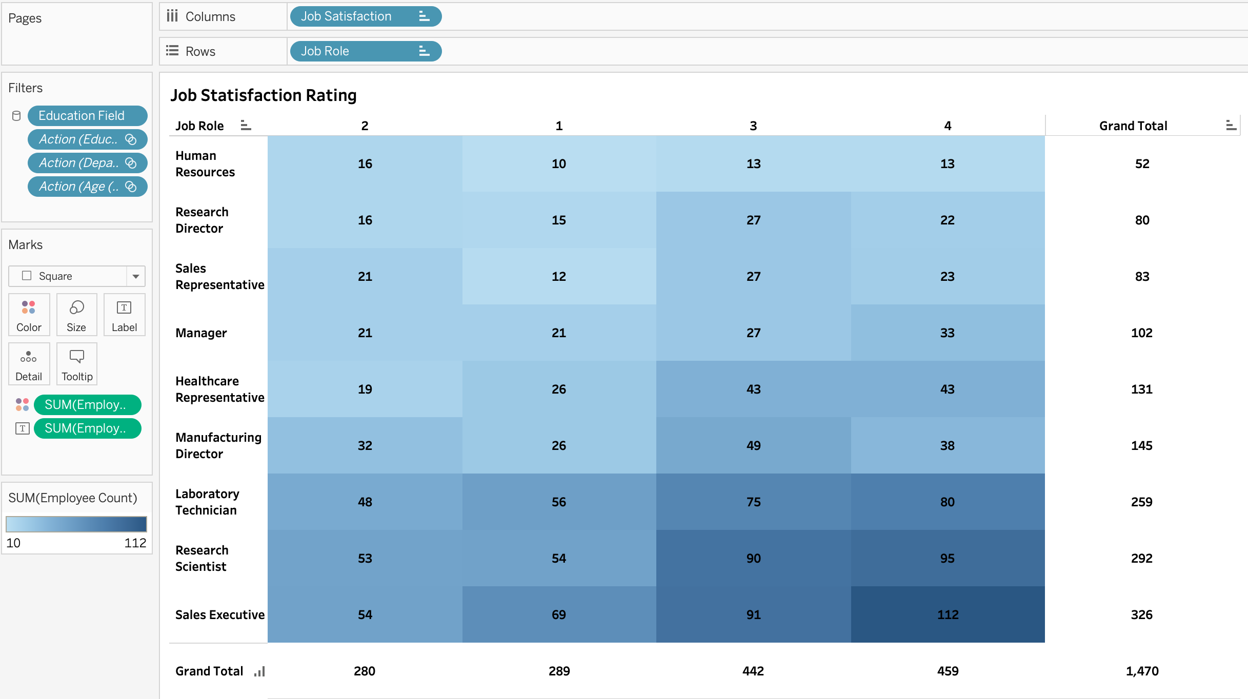 GitHub - omkar0605/Tableau_HR_Data_Analytics