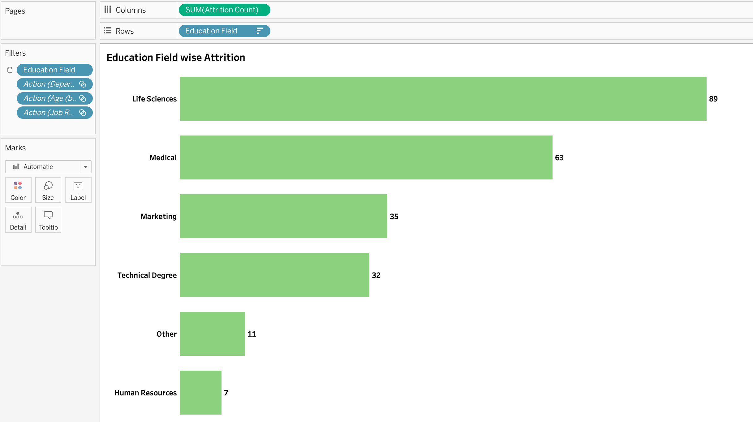 GitHub - omkar0605/Tableau_HR_Data_Analytics