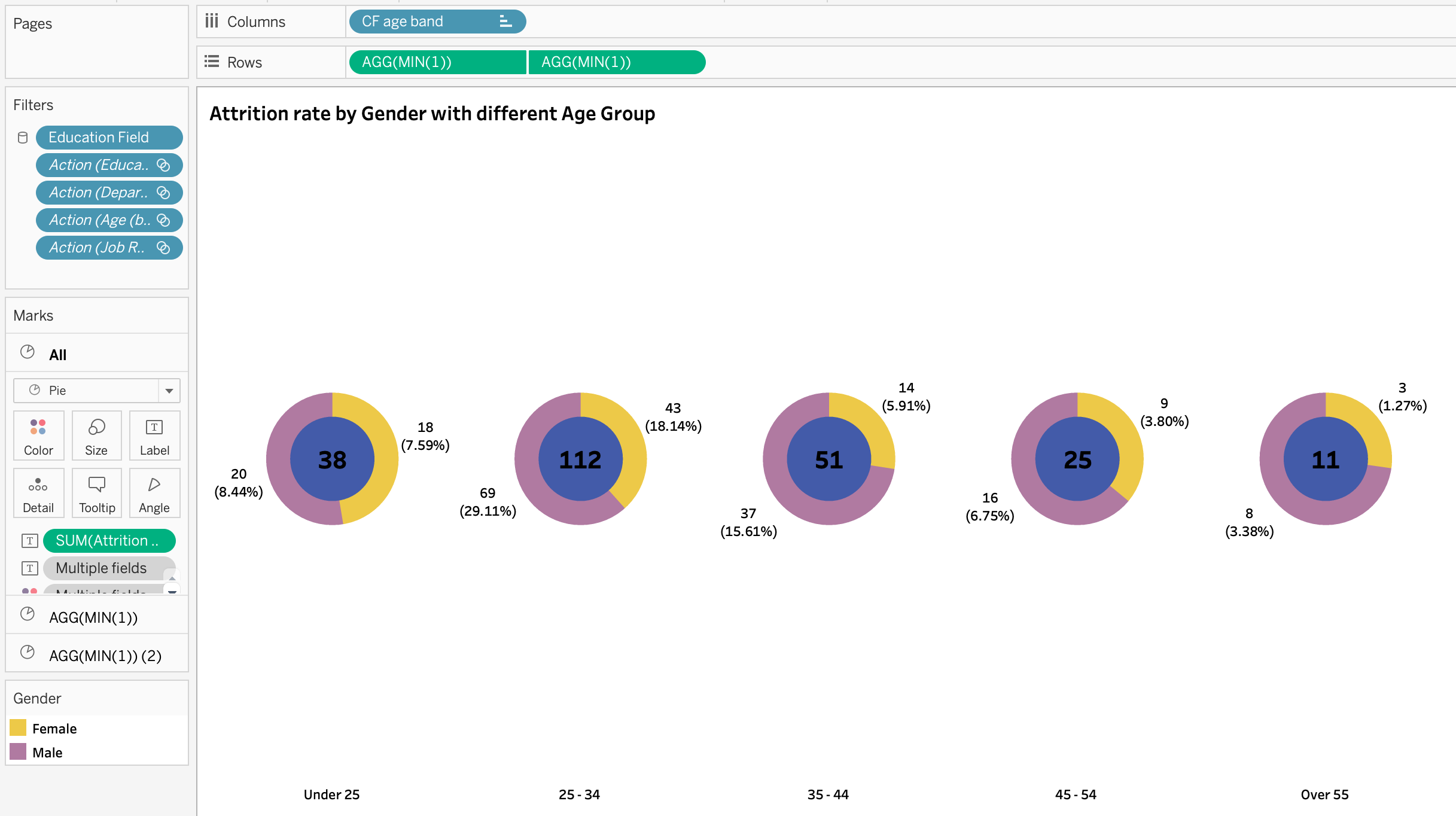 GitHub - omkar0605/Tableau_HR_Data_Analytics