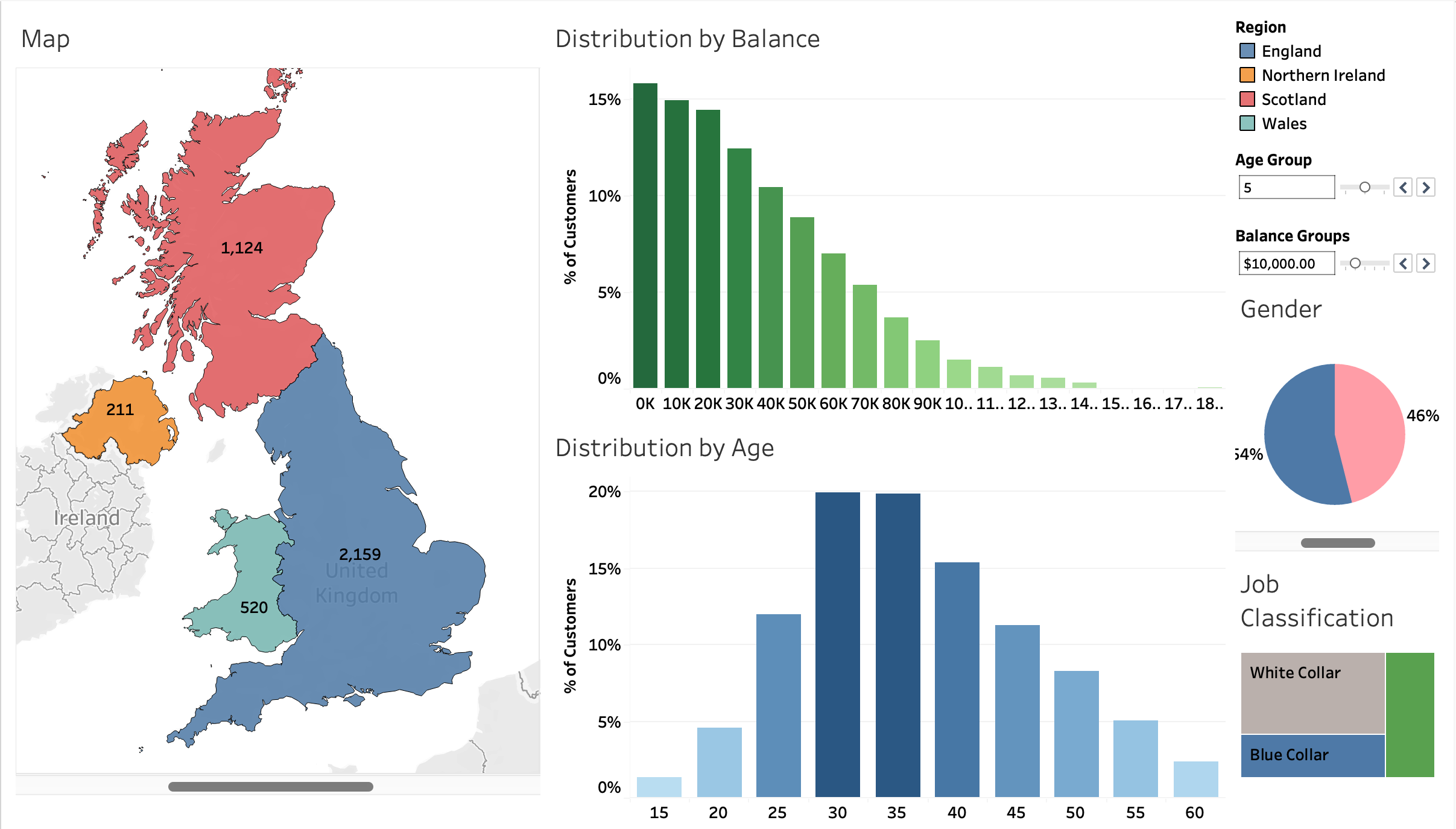 GitHub - omkar0605/Tableau_Bank_Analytics