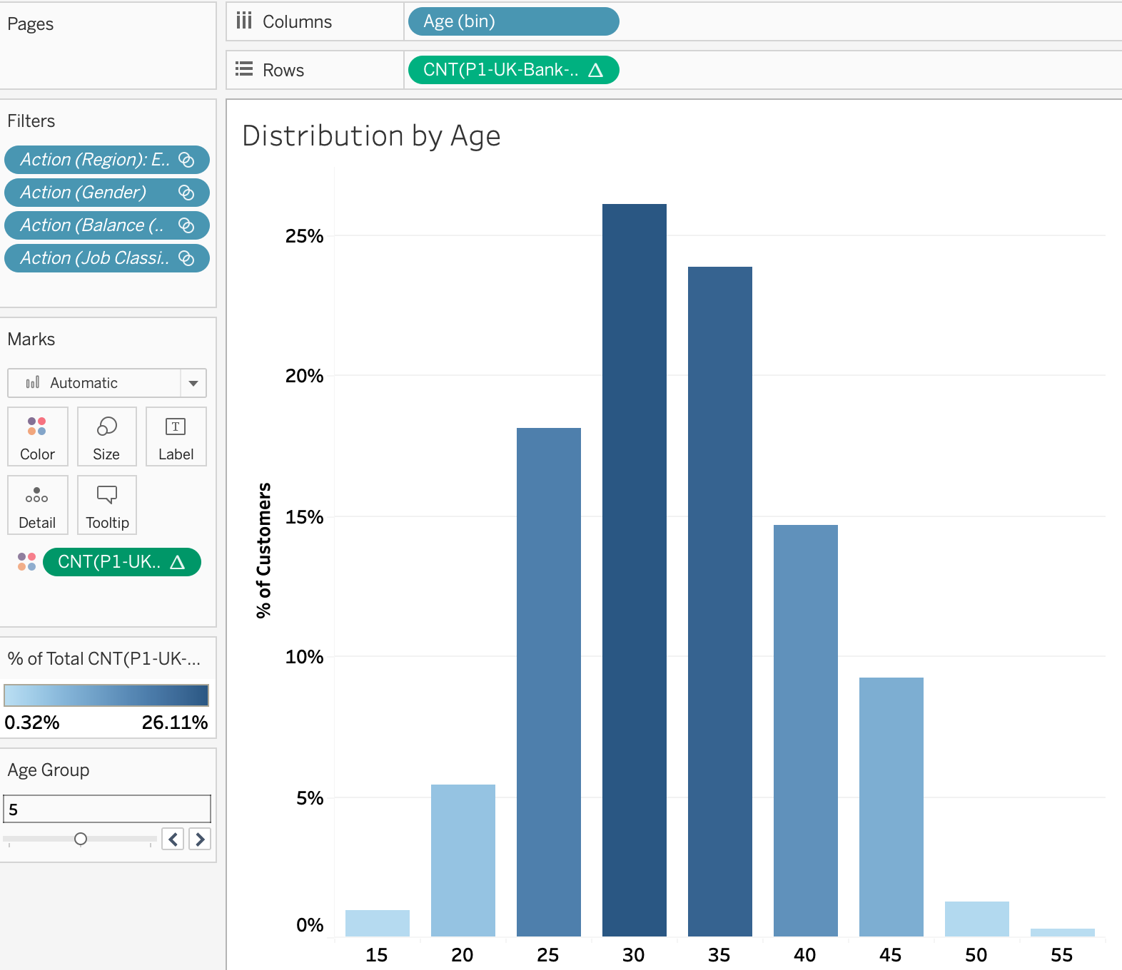 GitHub - omkar0605/Tableau_Bank_Analytics