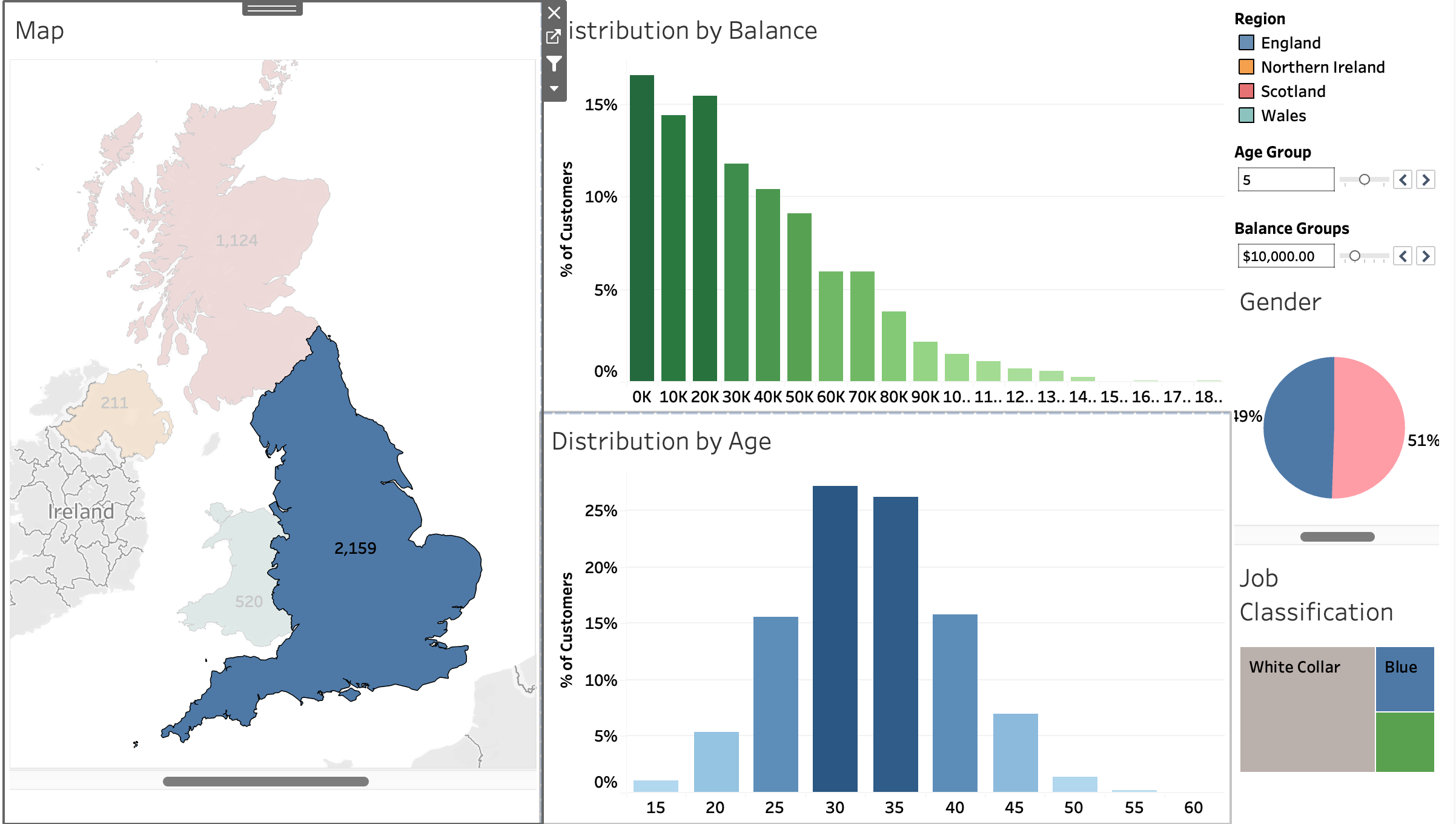 GitHub - omkar0605/Tableau_Bank_Analytics