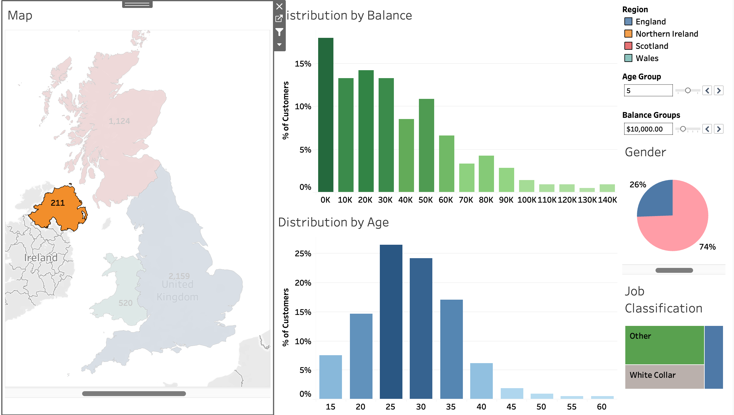 GitHub - omkar0605/Tableau_Bank_Analytics