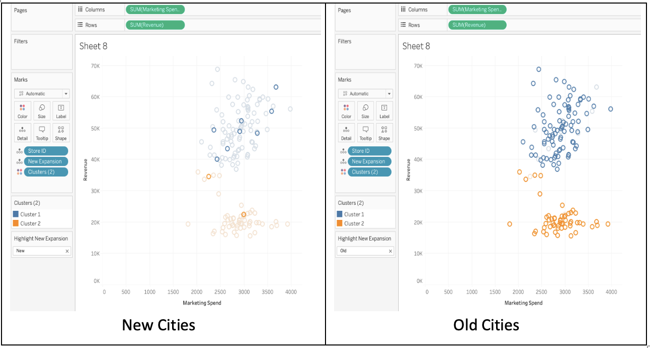 GitHub - omkar0605/Tableau_Clustering