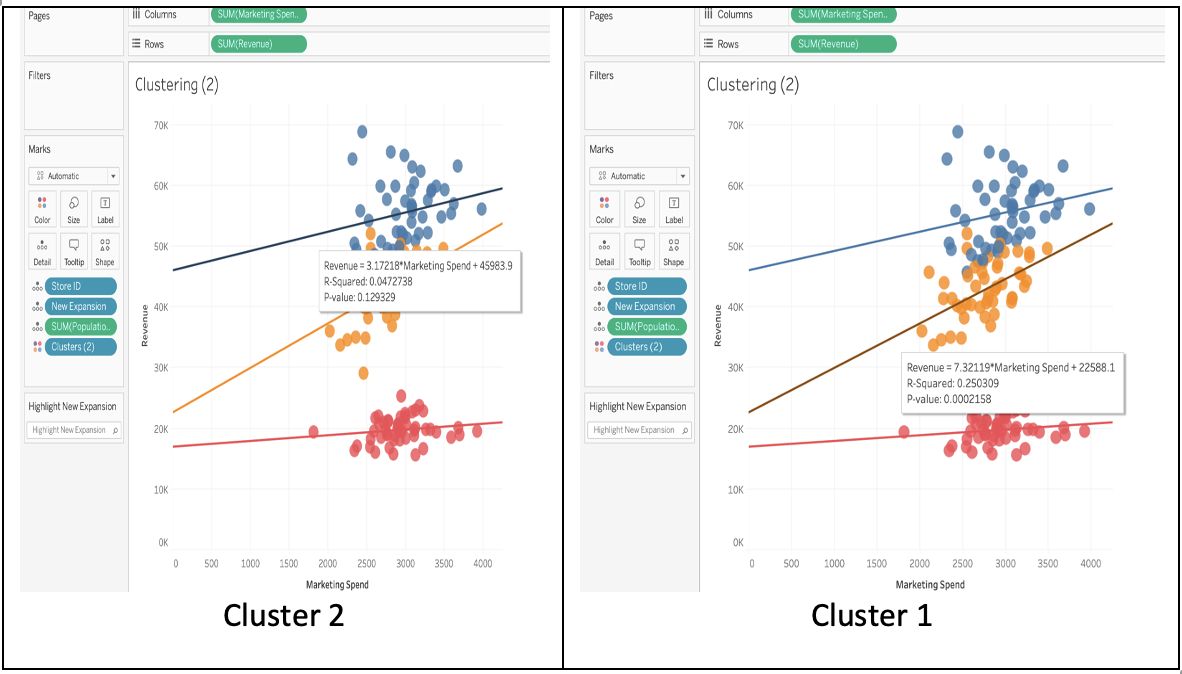GitHub - omkar0605/Tableau_Clustering