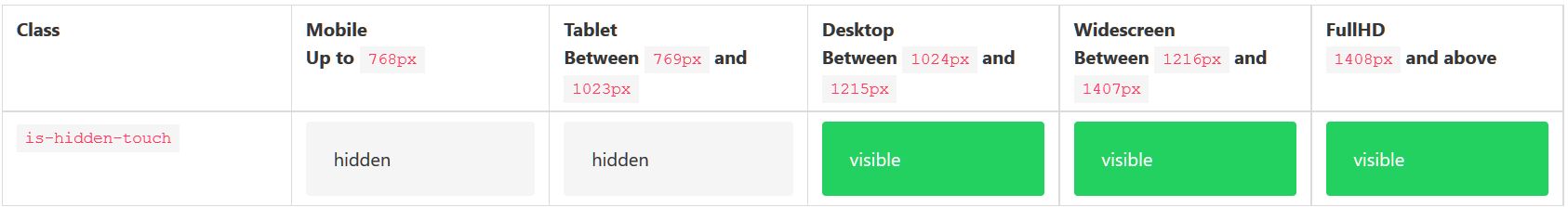is-hidden-touch bug · Issue #1439 · jgthms/bulma · GitHub