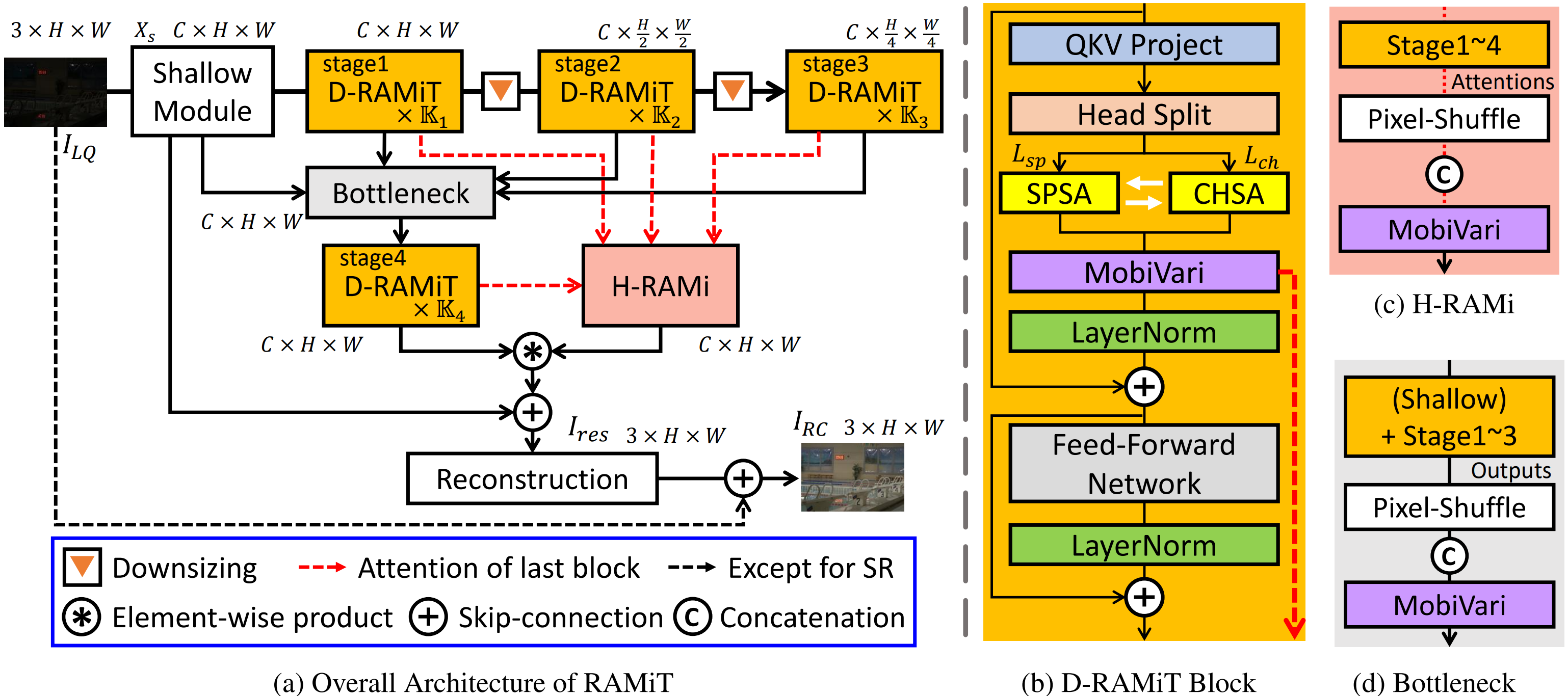 GitHub - rami0205/RAMiT: RAMiT: Reciprocal Attention Mixing Transformer for Lightweight Image ...