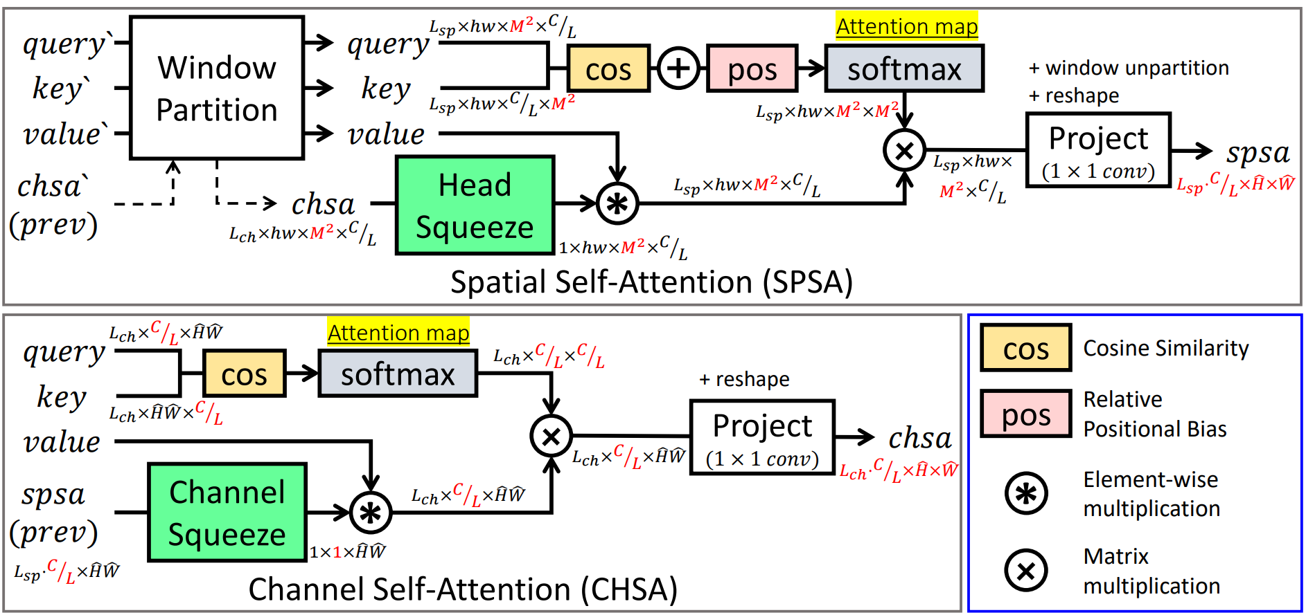 GitHub - rami0205/RAMiT: RAMiT: Reciprocal Attention Mixing Transformer for Lightweight Image ...