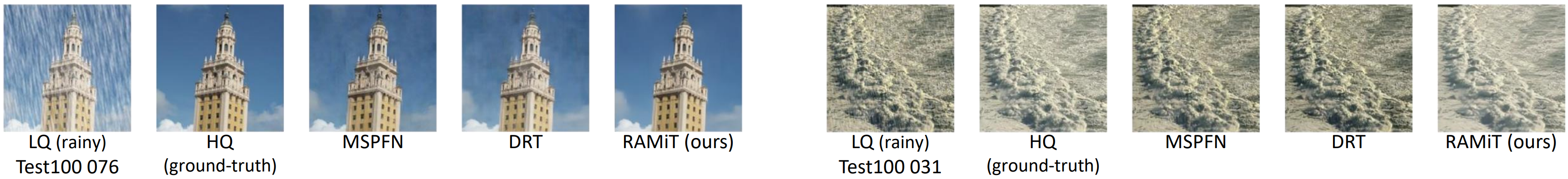 GitHub - rami0205/RAMiT: RAMiT: Reciprocal Attention Mixing Transformer for Lightweight Image ...