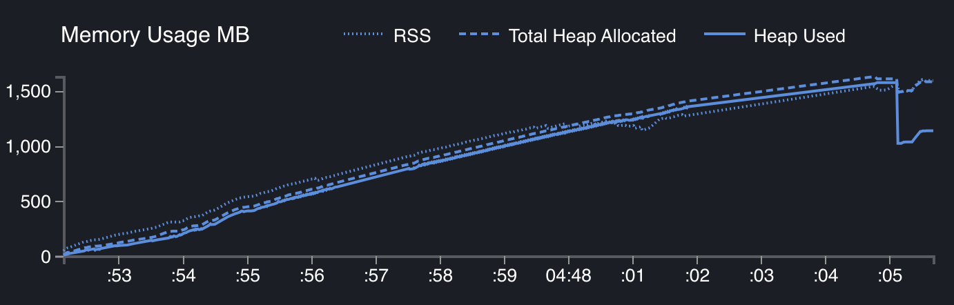 Reached heap limit when building since v4.2 · Issue #13638 · vitejs/vite · GitHub