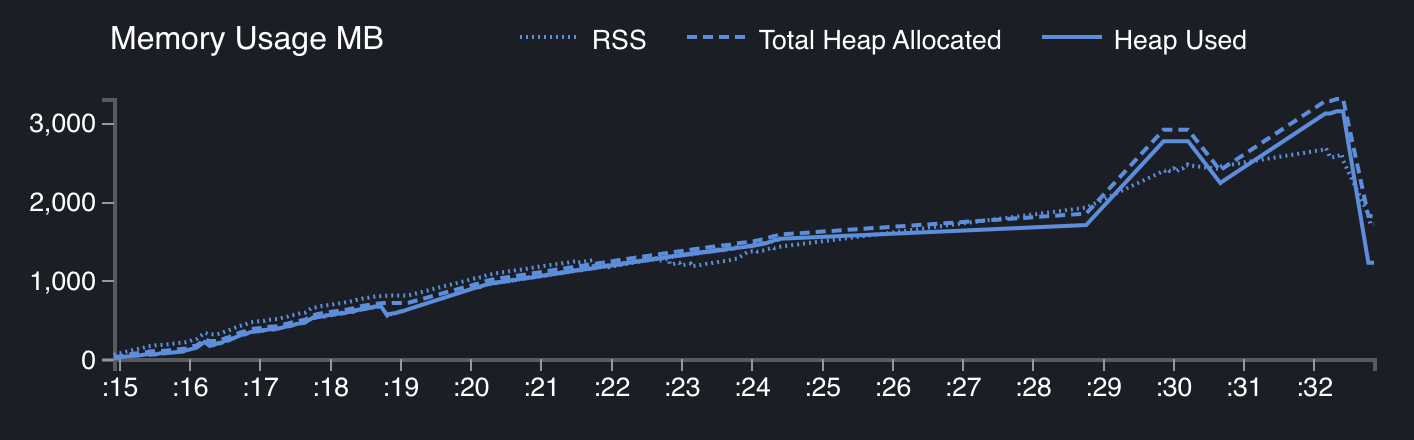 Reached heap limit when building since v4.2 · Issue #13638 · vitejs/vite · GitHub