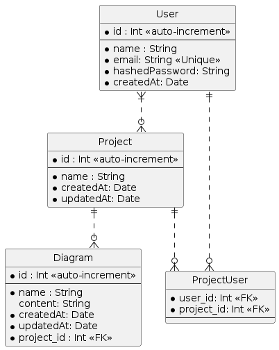 GitHub - RecursionTeamA-2023-03/UMLGenerator: UML diagram generator app (Recursion Team ...