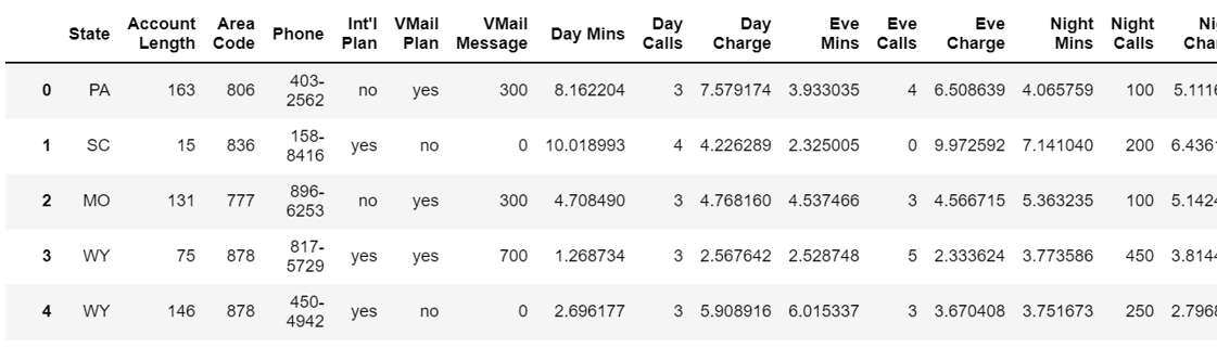 GitHub - ketanmewara/Customer-Churn-Prediction-with-AWS