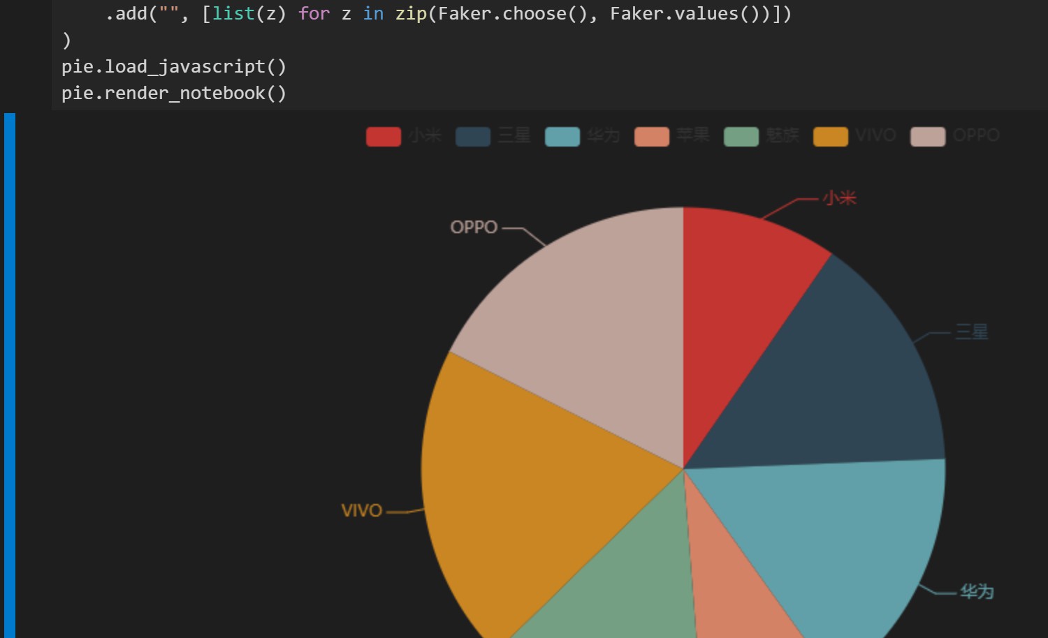 pyecharts show empty in vscode jupyter · Issue #1416 · pyecharts/pyecharts · GitHub