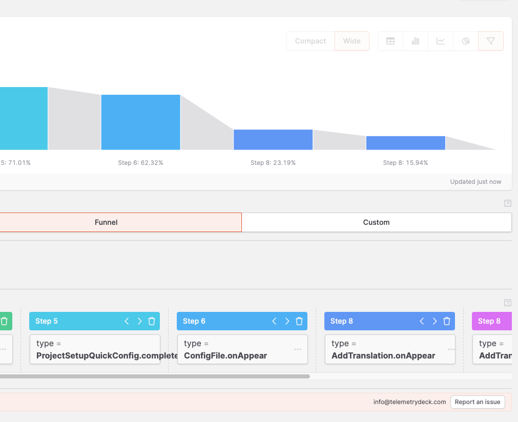 Insight Editor Bug: Step counter repeats step twice · Issue #226 · TelemetryDeck/Issues · GitHub