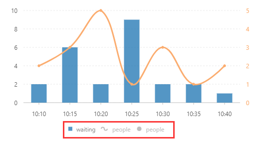 Legend过滤在多Geom和selectedMode = 'single'的情况下不会生效 · Issue #874 · antvis/G2 · GitHub