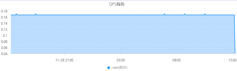 Scale tick 采样优化 · Issue #1046 · antvis/G2 · GitHub
