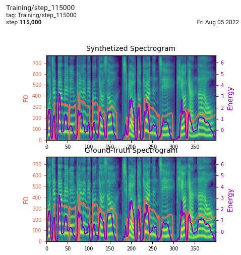 GitHub - choiHkk/FastSpeech2: with alignment learning and without preprocessing