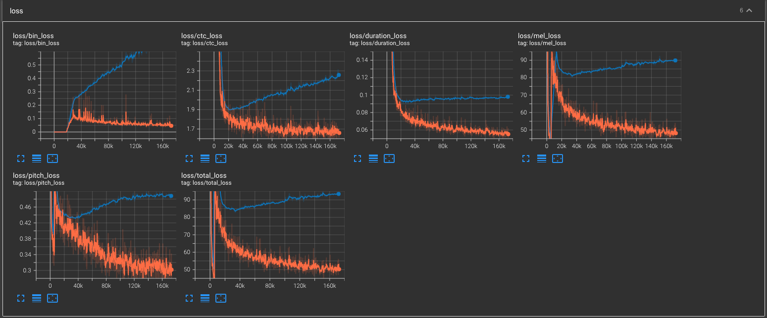 GitHub - choiHkk/source-filter-Fastspeech2-ctc