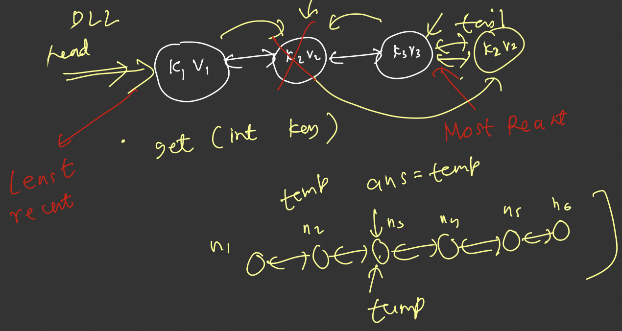 GitHub - Shreya-singhal07/cache