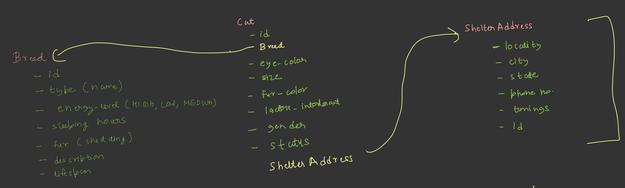 GitHub - Shreya-singhal07/cat-DB