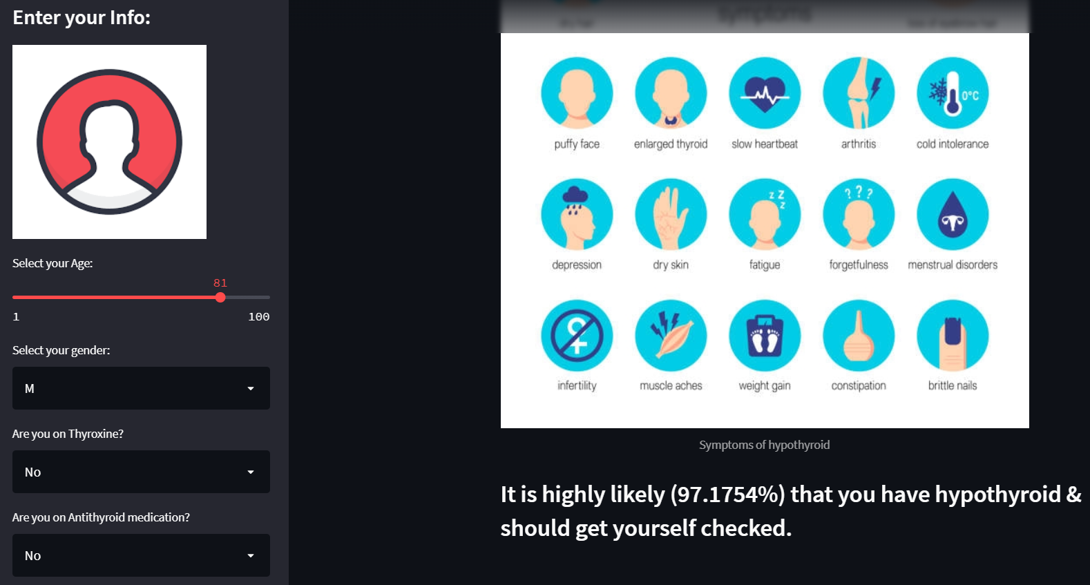 GitHub - HarshKondkar/Thyroid-Detection-Project