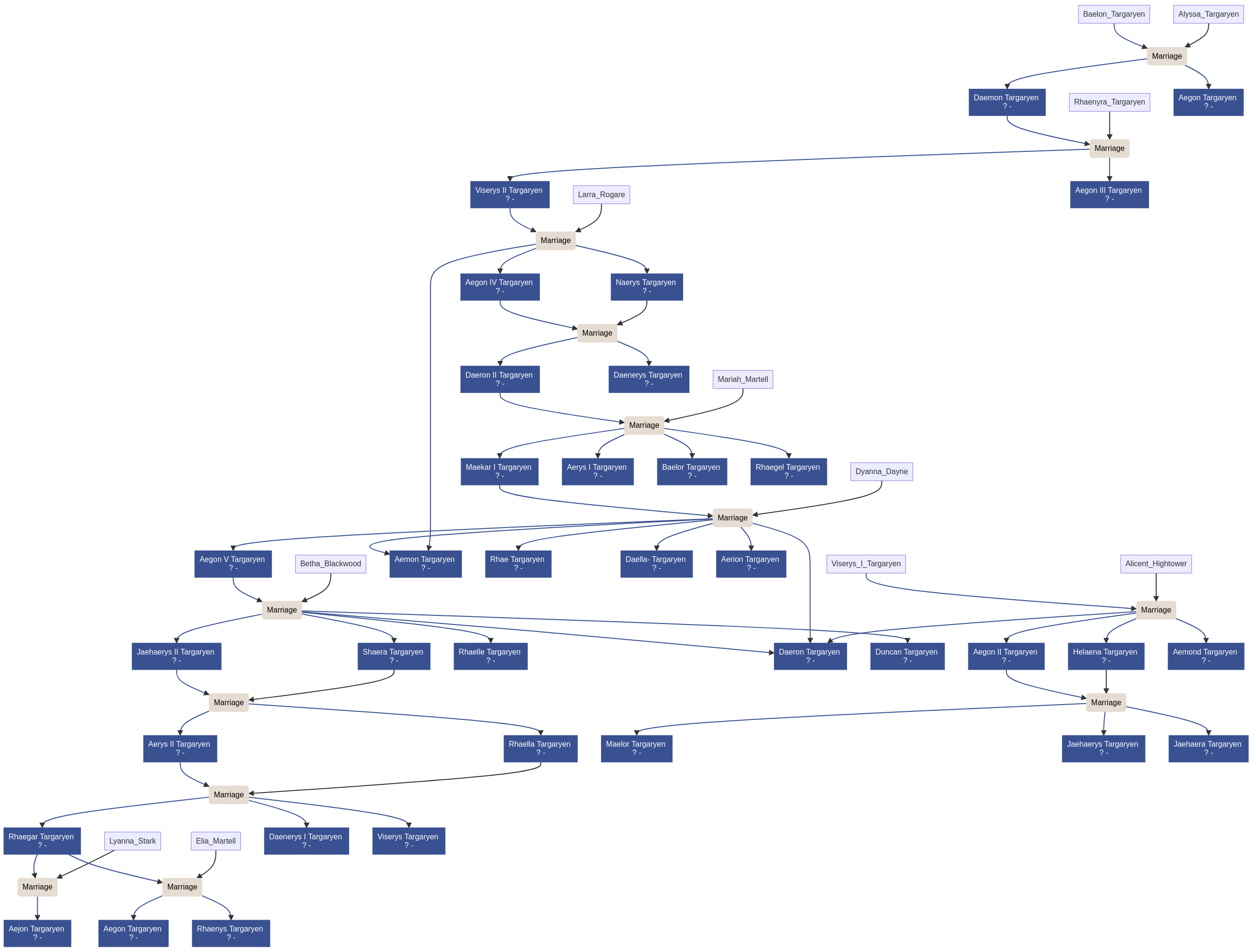 GitHub - DangerBlack/genalogy_2.0: A typescript implementation of ...