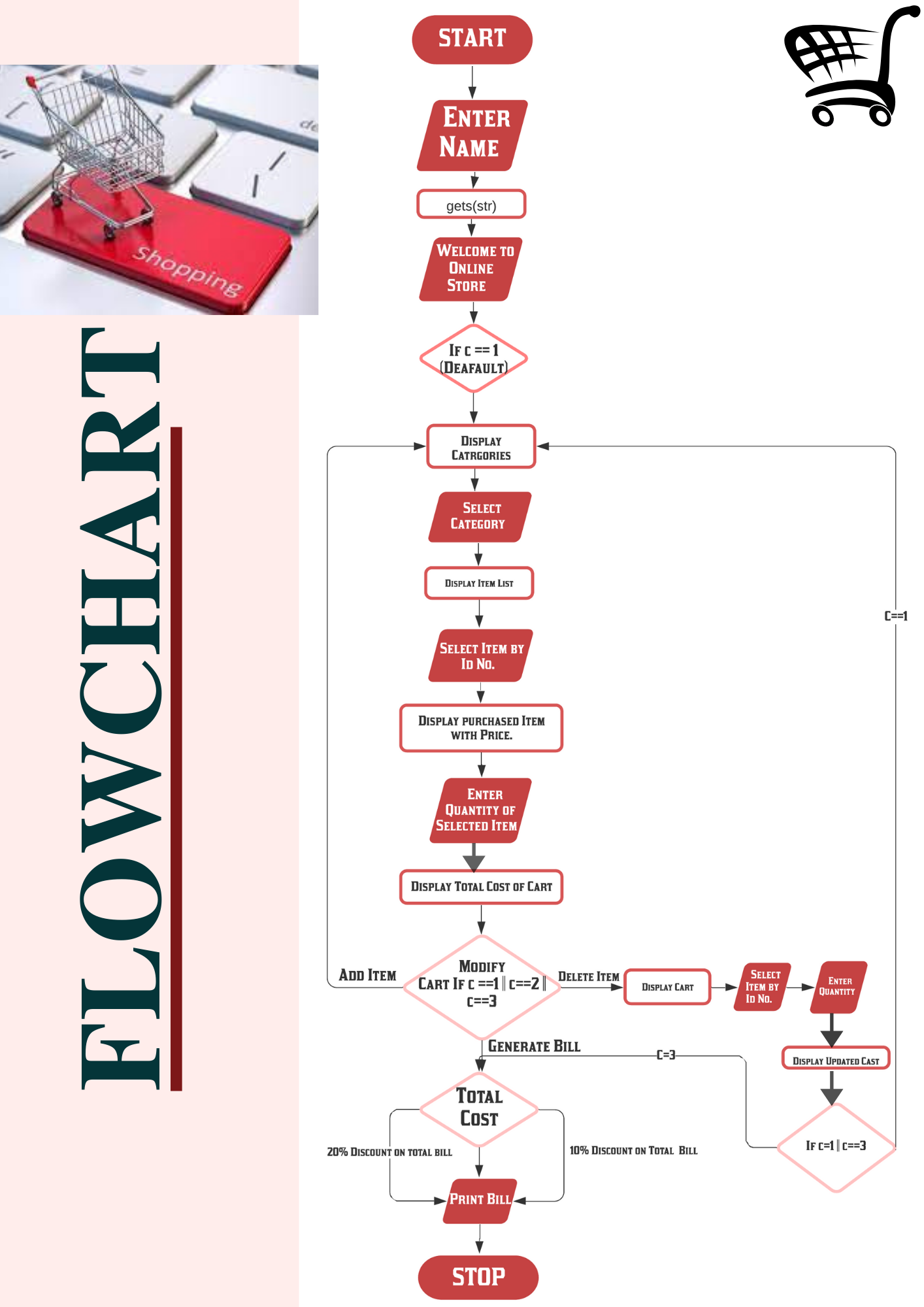 GitHub - PINKY0212/Online-Shopping-Program
