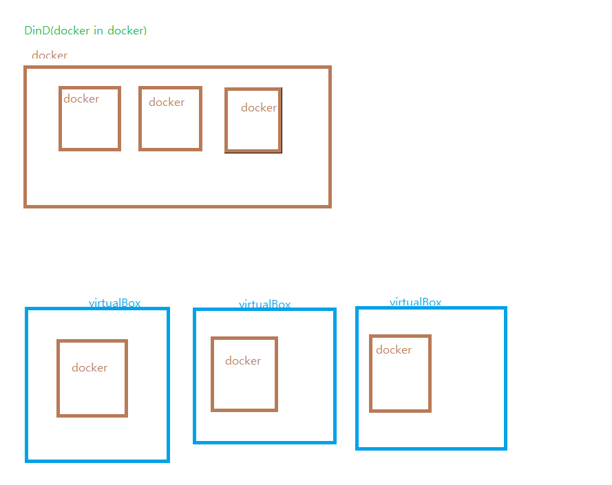 수업정리(6)- Docker Swarm/Ingress Network/Discovery/ Swarm Volume - 새요의 공부 ...