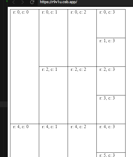 Row Spanned Cells Will Be Removed From Dom Even If Its Still In The Viewport · Issue 1681 6425