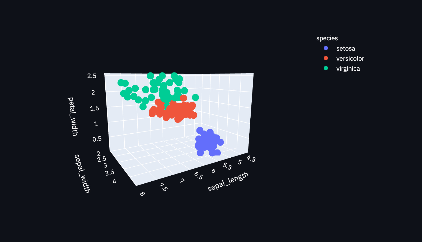 Plotly express 3D-scatterplot cannot draw · Issue #3440 · streamlit/streamlit · GitHub