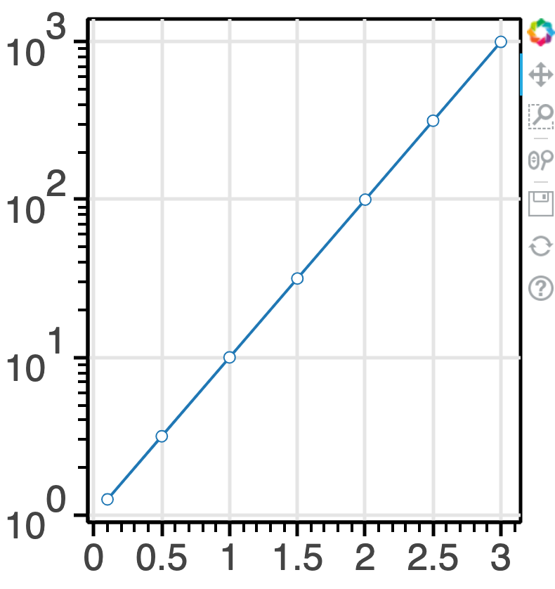 Bug Log Axis Exponents React Differently When Font Size Is Defined In Anything But Px Eg Pt