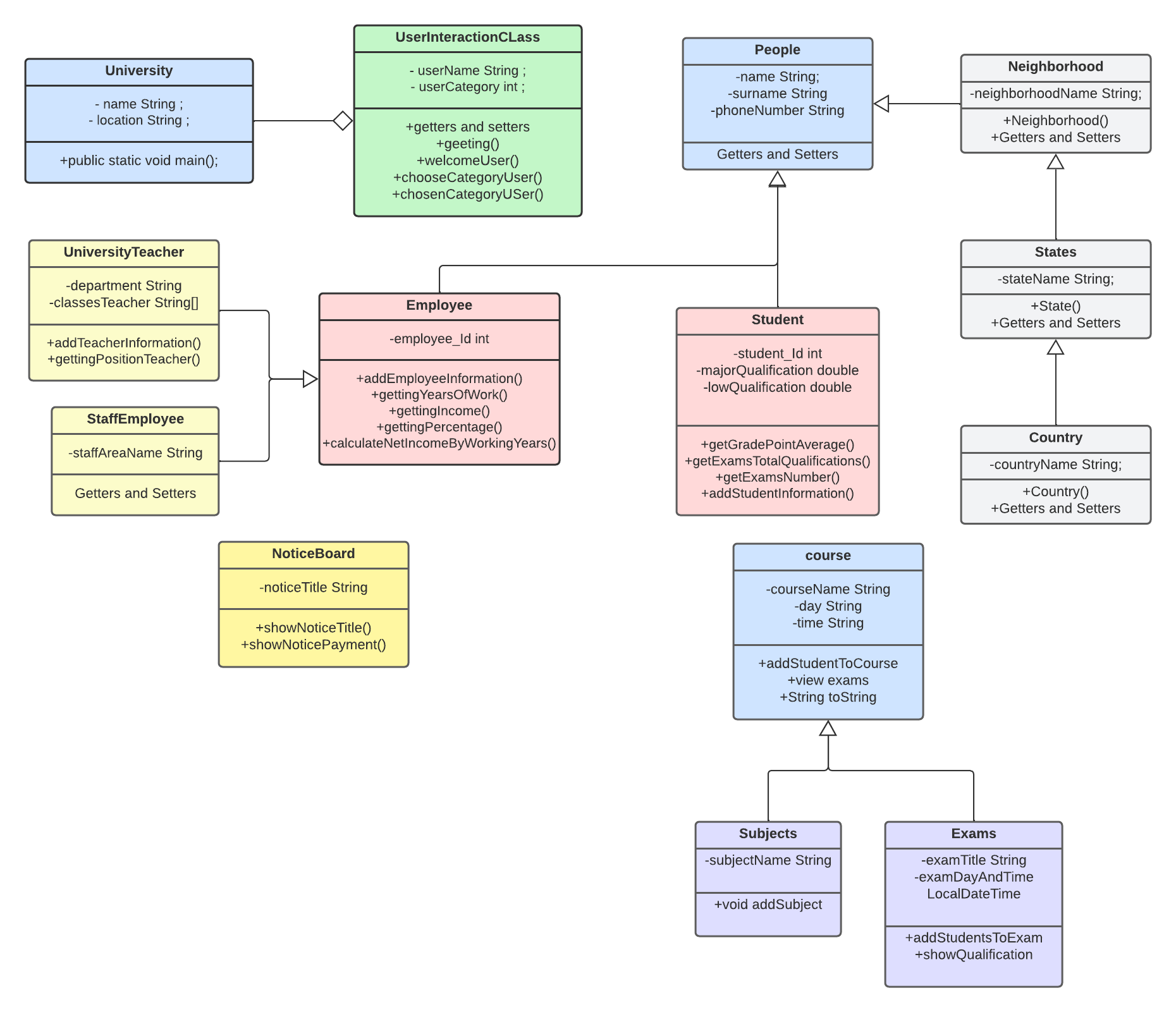 GitHub - German147/8-Task_2_Class_Hierarchy: Task N°2- Designing ...