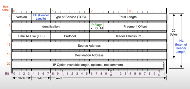 Network-study/06-1. 멀리 있는 컴퓨터끼리의 데이터 전송.md at main · Growth-Collectors/Network-study · GitHub