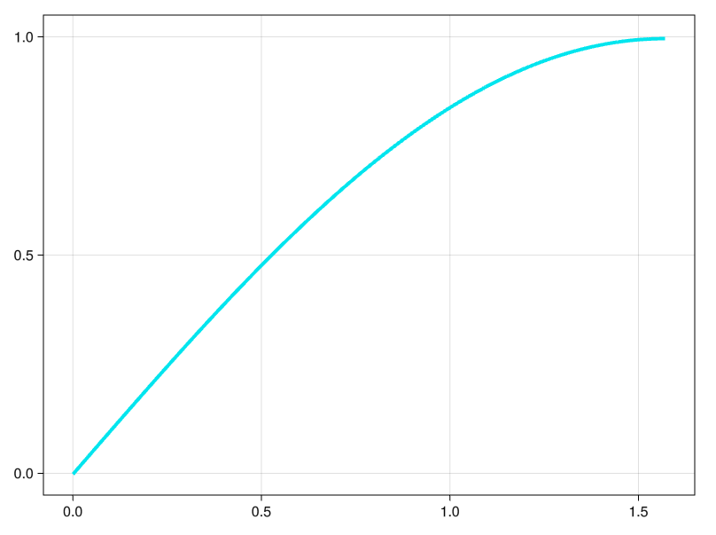 GitHub - heisenbergsdog/Numerical-Methods-Project-2