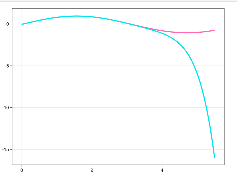 GitHub - heisenbergsdog/Numerical-Methods-Project-2
