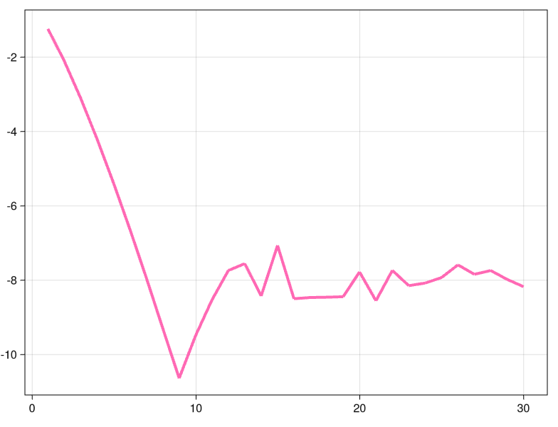 GitHub - heisenbergsdog/Numerical-Methods-Project-2